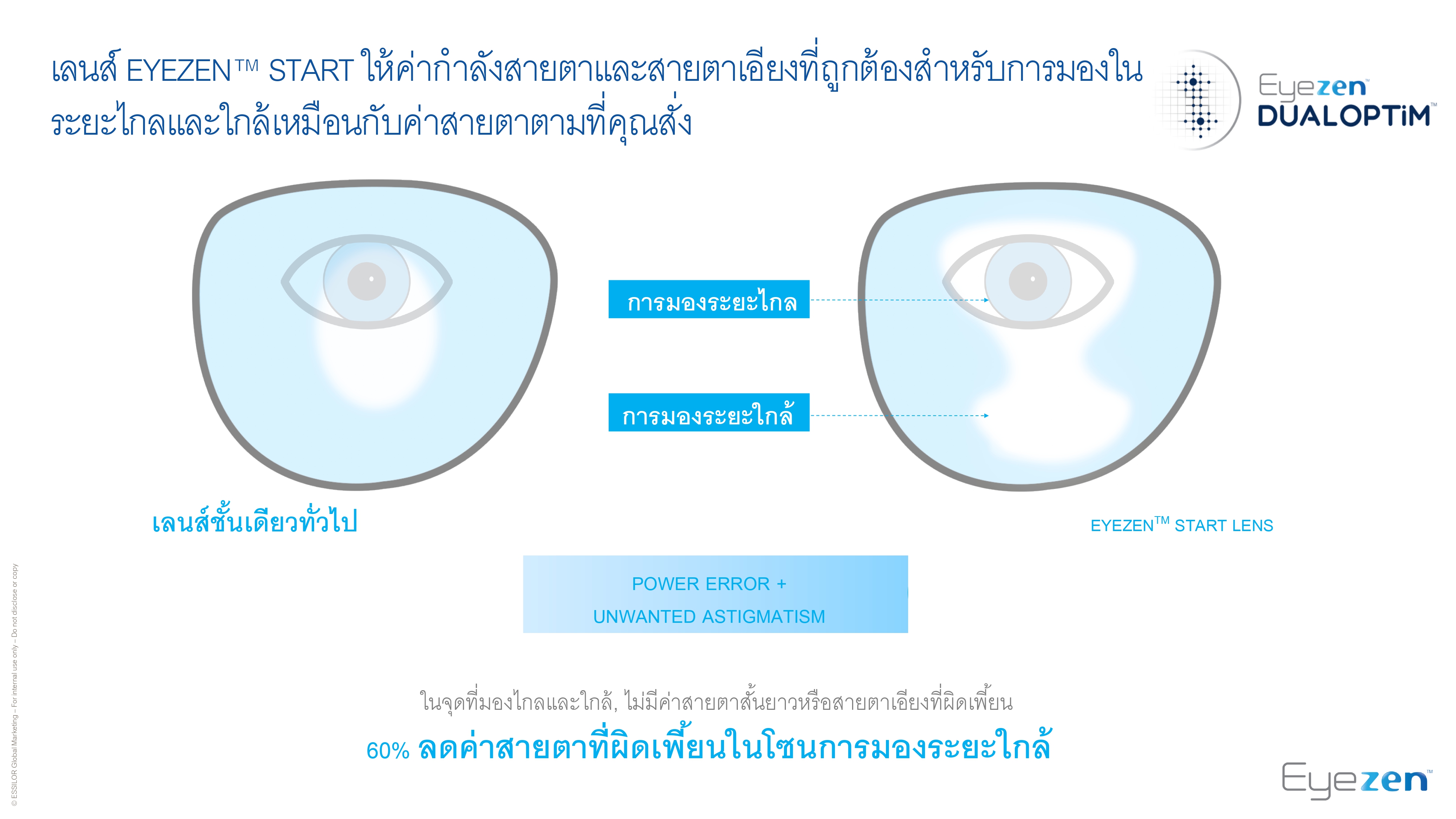How To Identify Eyezen Lens at Jamison Brown blog